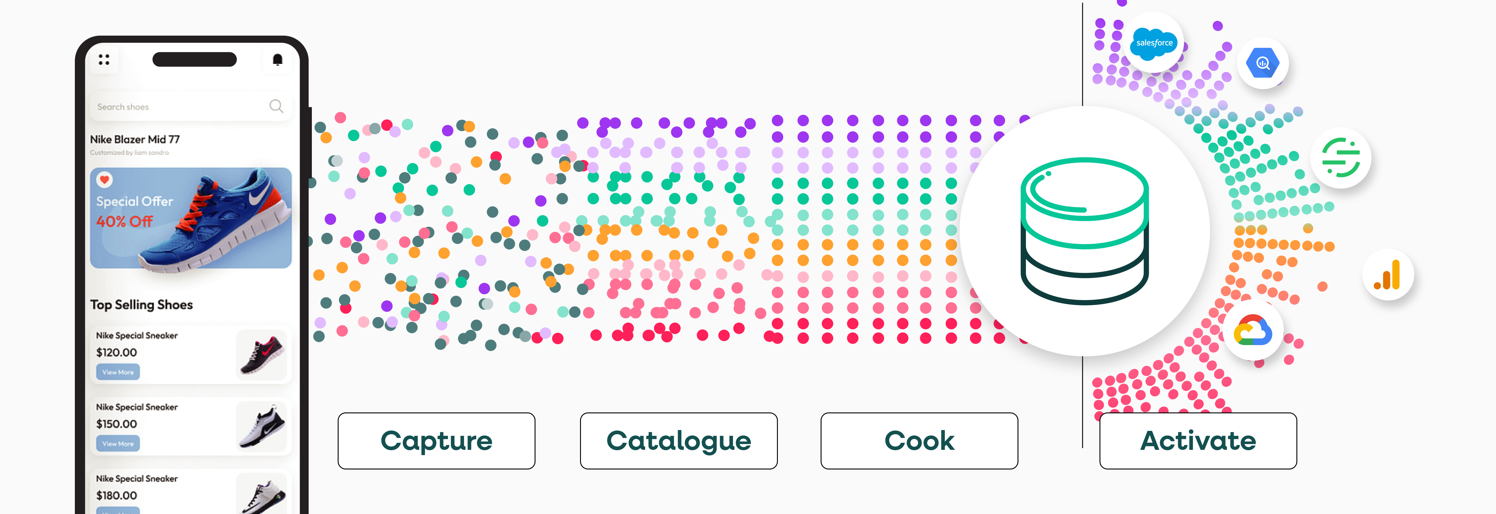Introducing Data Direct: Unleash the full potential of behavioral ...