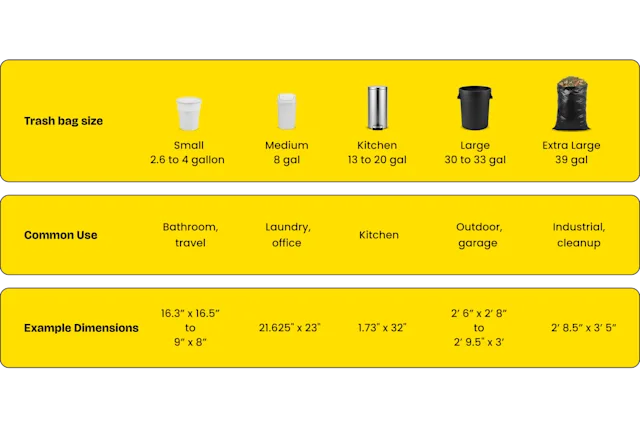 Trash Bag Sizes Explained | Glad®