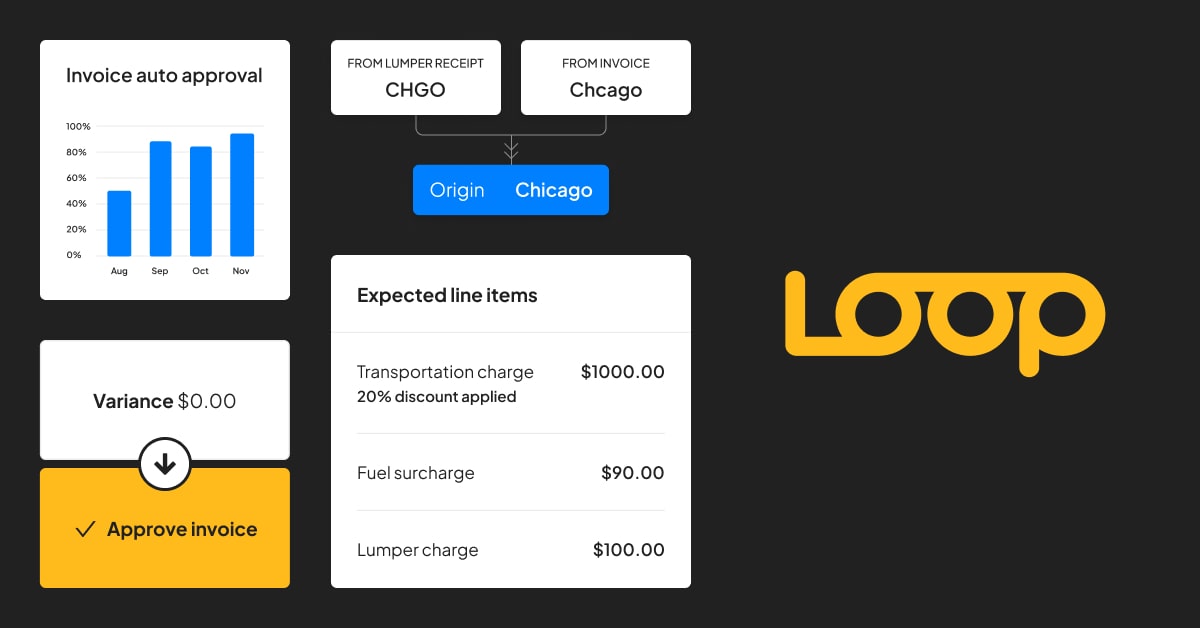 Modern audit & pay for successful supply chains