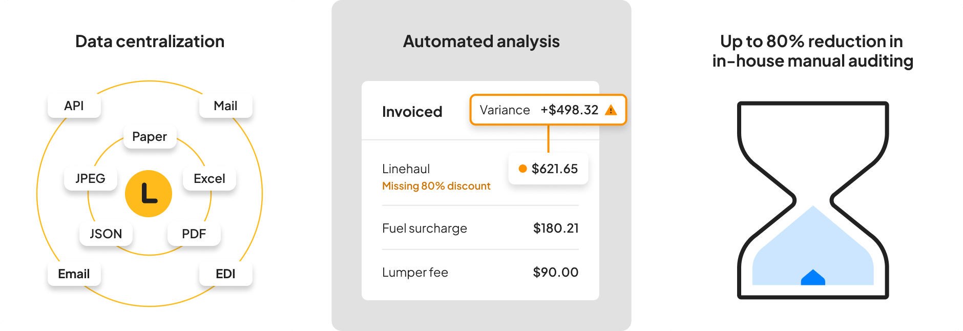 Your guide to navigating the freight audit process | Loop