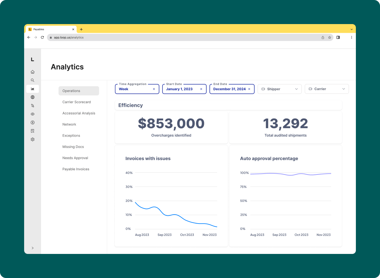 Shippers | Invoice automation and spend intelligence | Loop