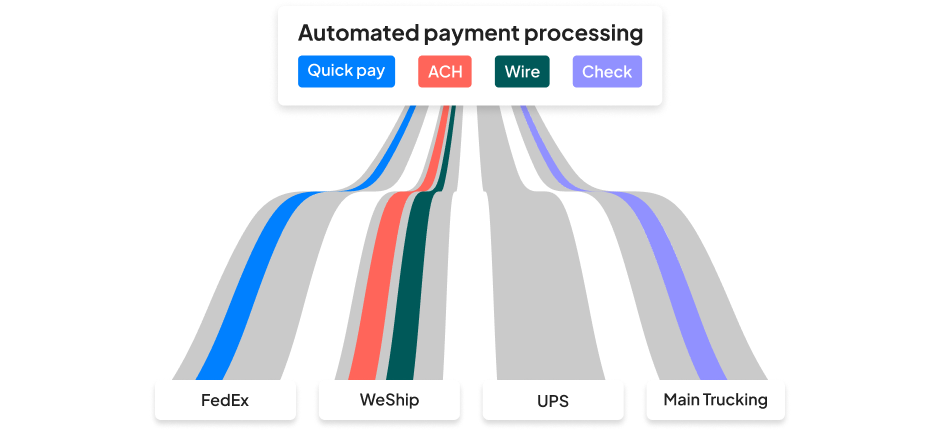 5 pro tips to reduce DSO and skyrocket your profits