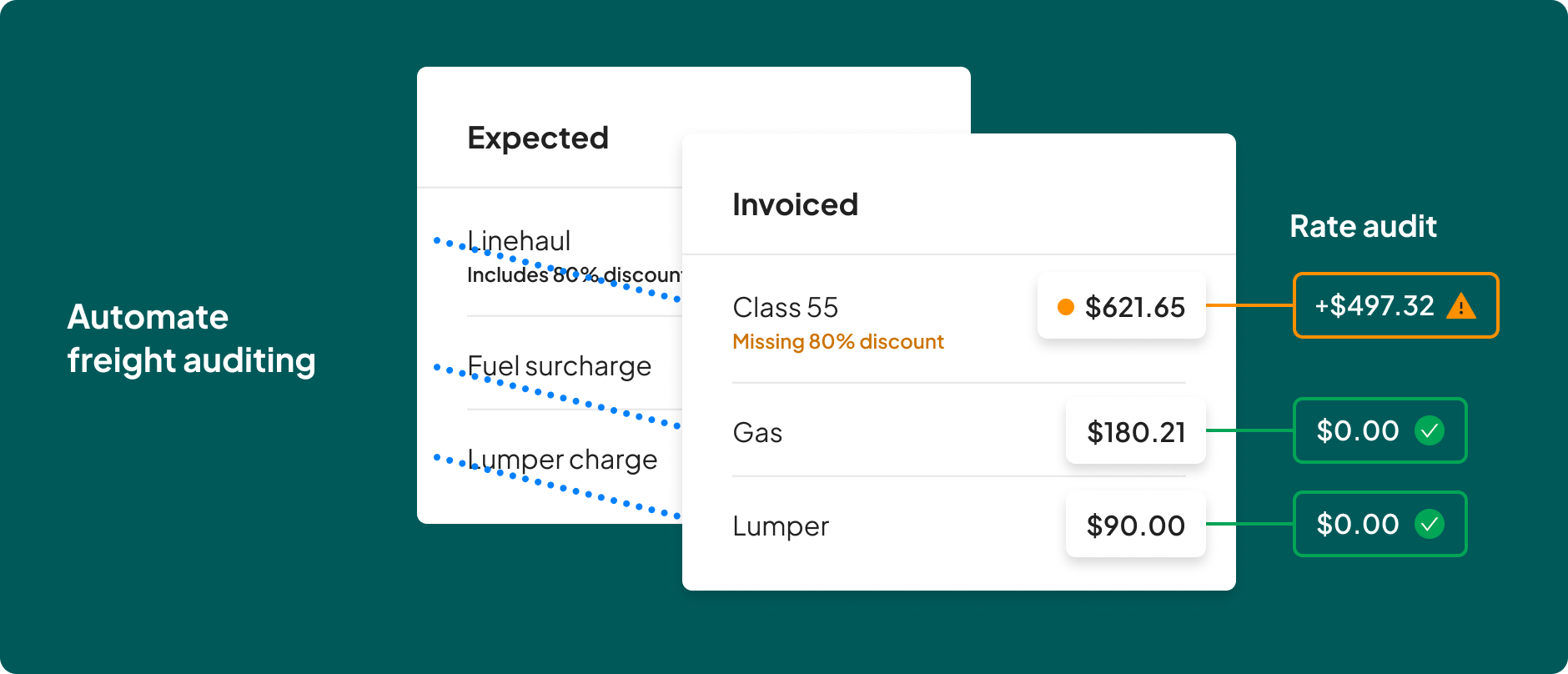 Your guide to navigating the freight audit process | Loop