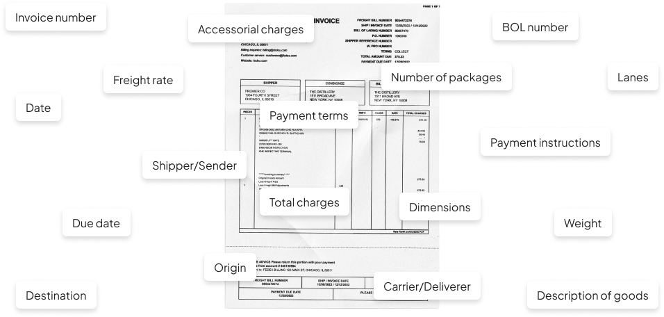 The ultimate guide to automating freight invoice management
