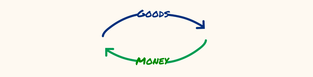 Simplifying logistics payments | Loop