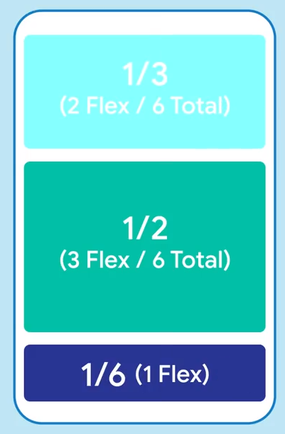 How to build responsive apps with Flutter: Widgets review | inVerita