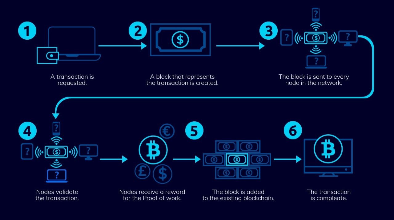 Build a Successful Digital Banking Strategy with the Following 5 Tech ...