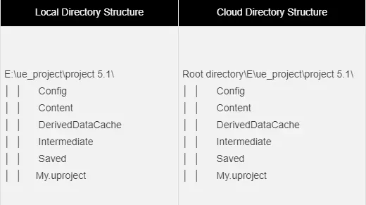 The Best Unreal Engine Render Farm Recommended The Best Unreal Engine Render Farm Recommended