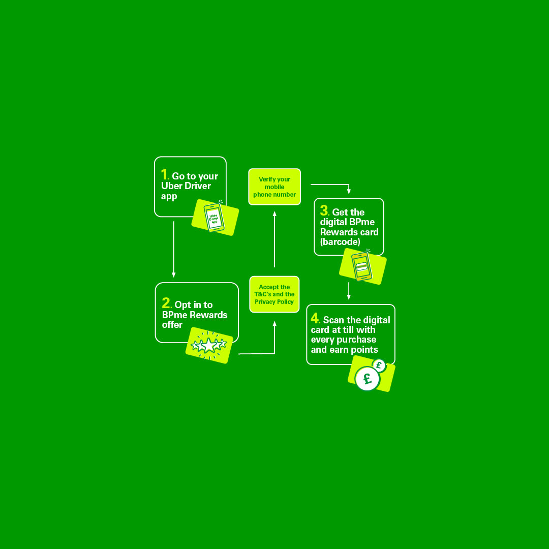 How to access BPme Rewards