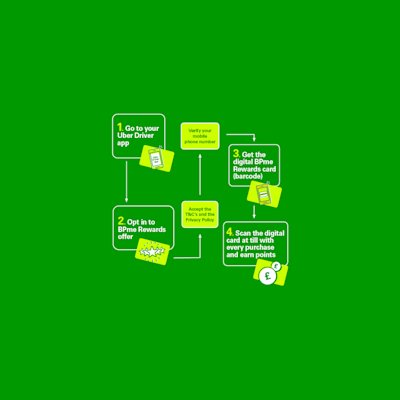 How to access BPme Rewards