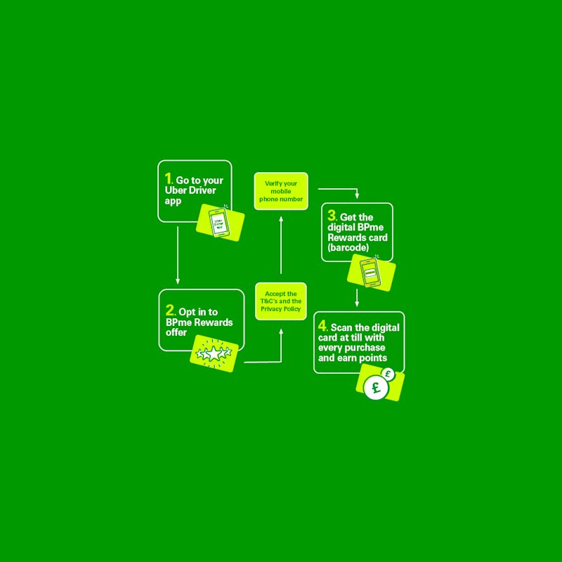 How to access BPme Rewards