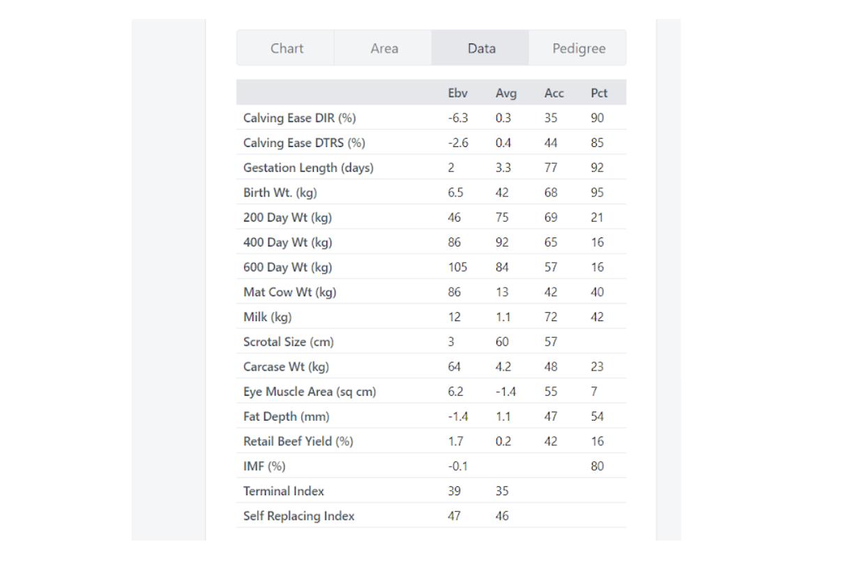 Know Your EBVs: Retail Beef Yield | SellMyLivestock - The Online ...