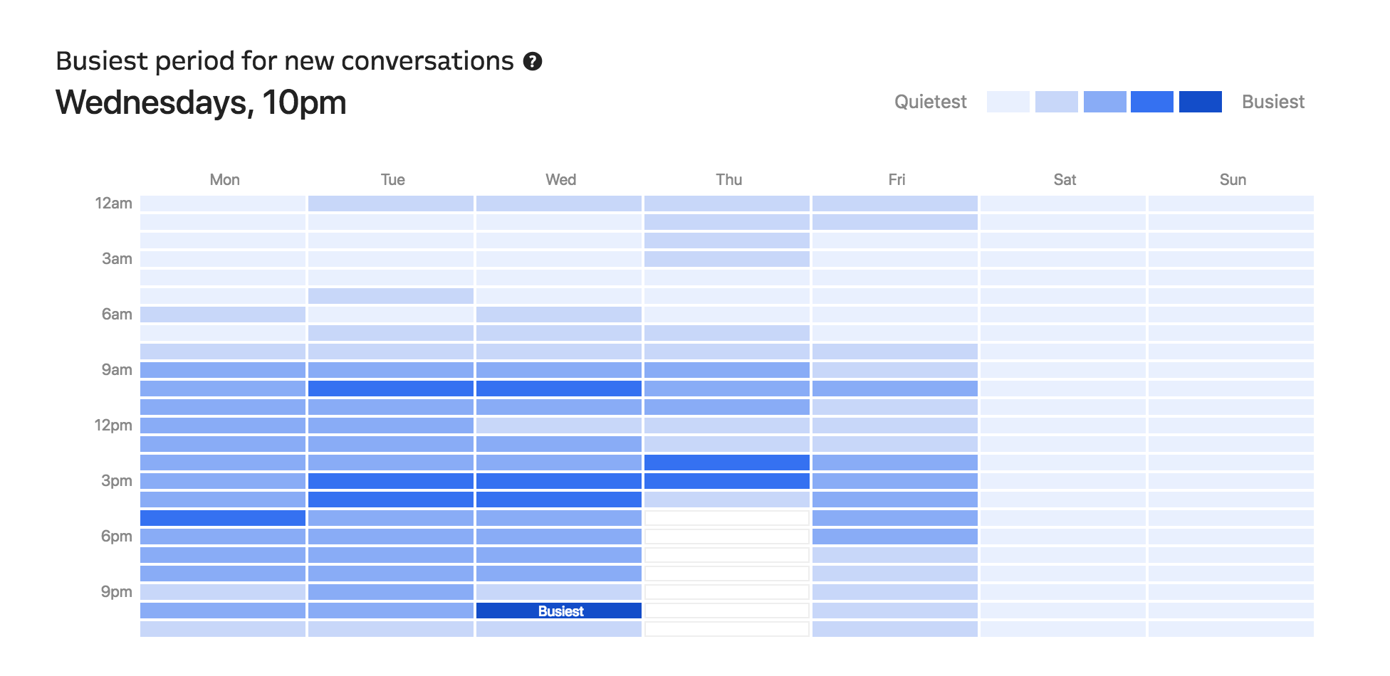 Intercom Review 2020 - What You Need to Know
