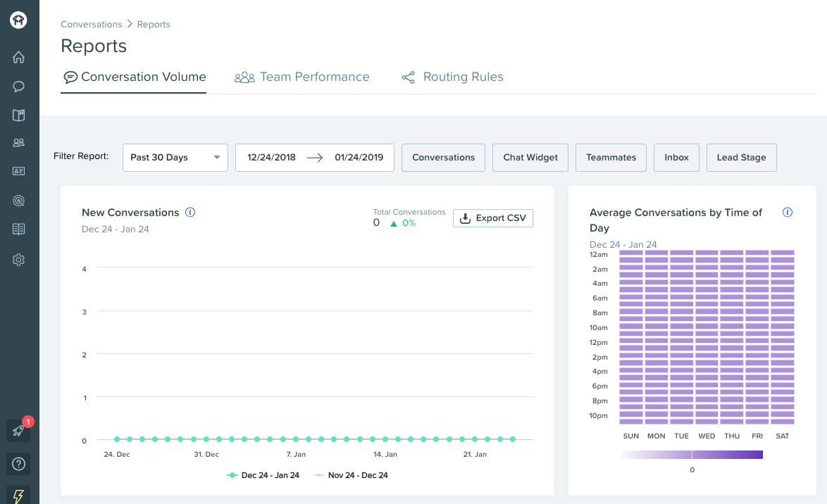 Drift Review 2020 - What You Need to Know
