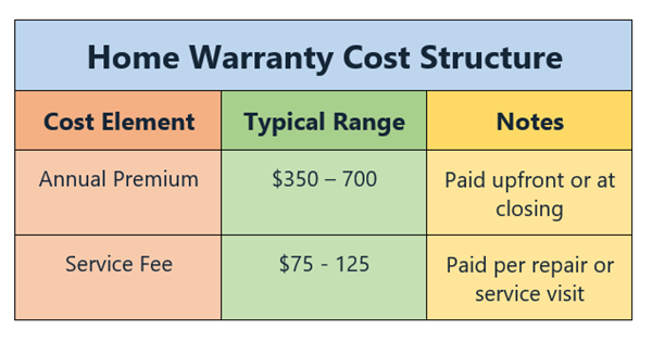 Home Warranty in Real Estate | Benefits for Agents & Clients | Sears ...