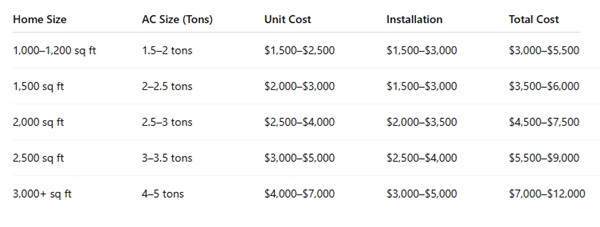 Air Conditioner Replacement Cost in 2026: Average Prices & What to Expect
