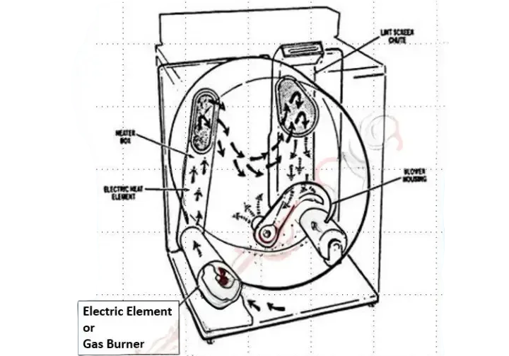 How Long Does a Dryer Take?