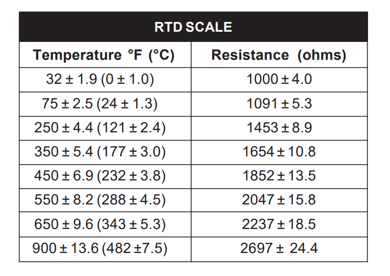 How to Tell if Your Oven is Accurate and Working Properly