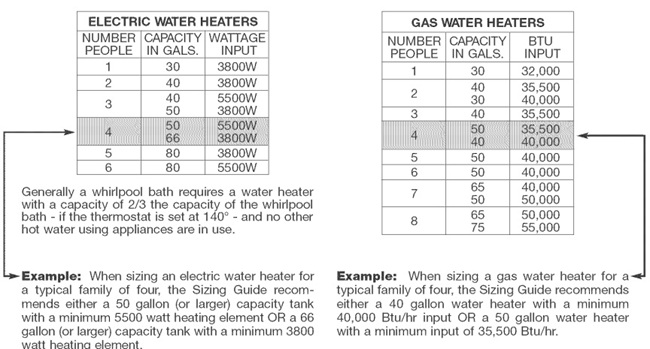 No Hot Water? 9 Causes & What to Do Now