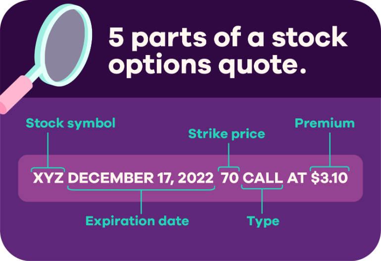 Stock Option Quotes Smart It+ Help General