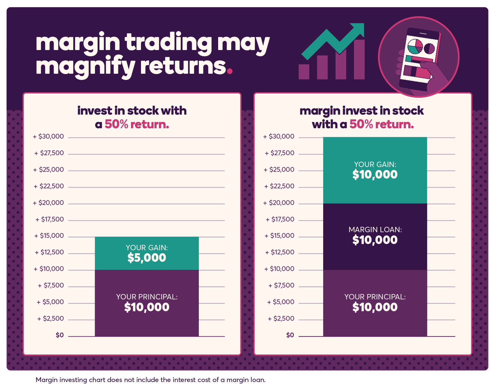 What is Margin Trading? Things to Know | Ally