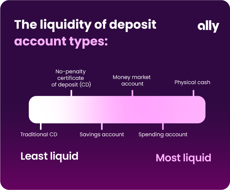 liquid money examples