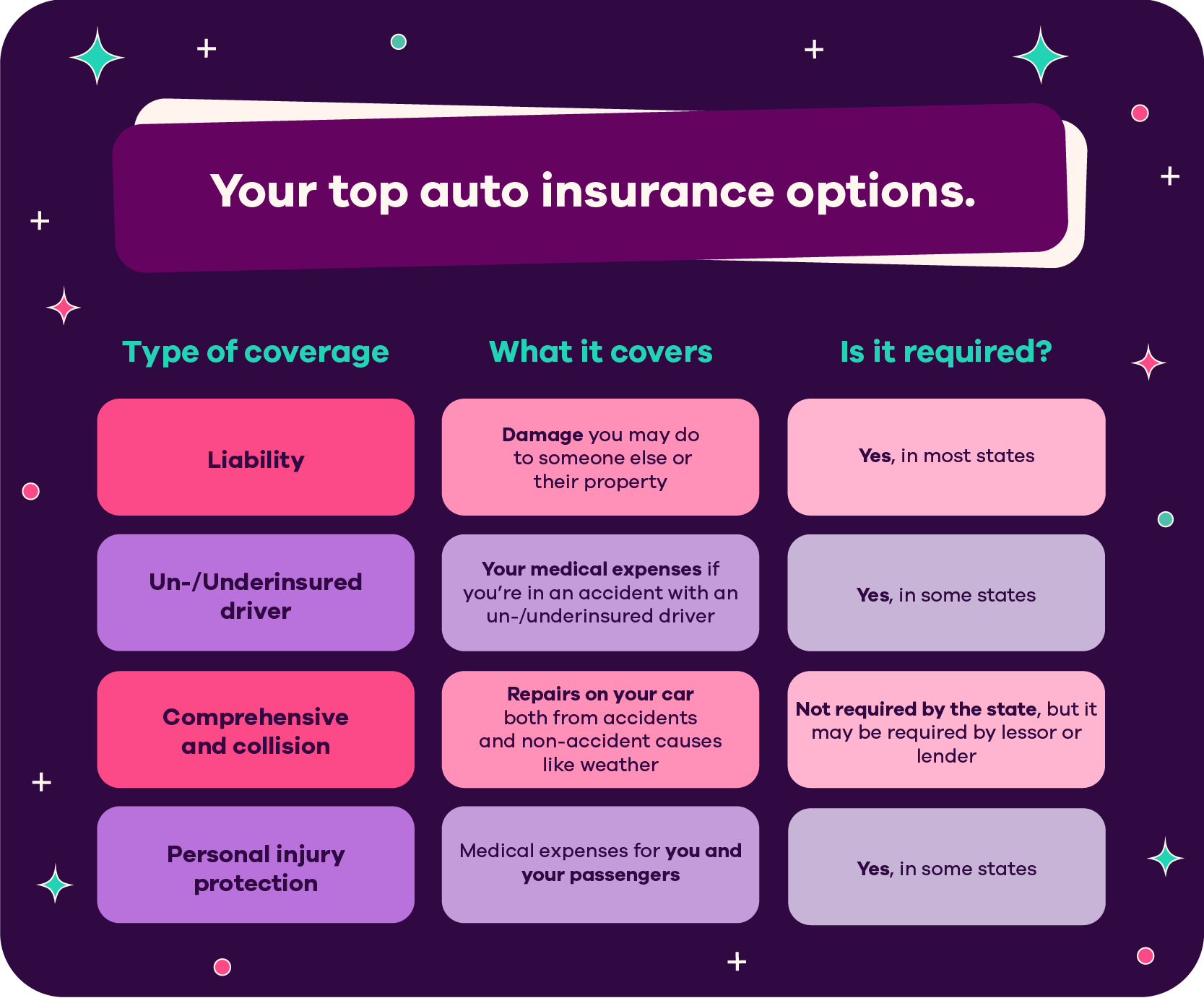 Car Insurance 101: Beginners Guide to Car Insurance | Ally