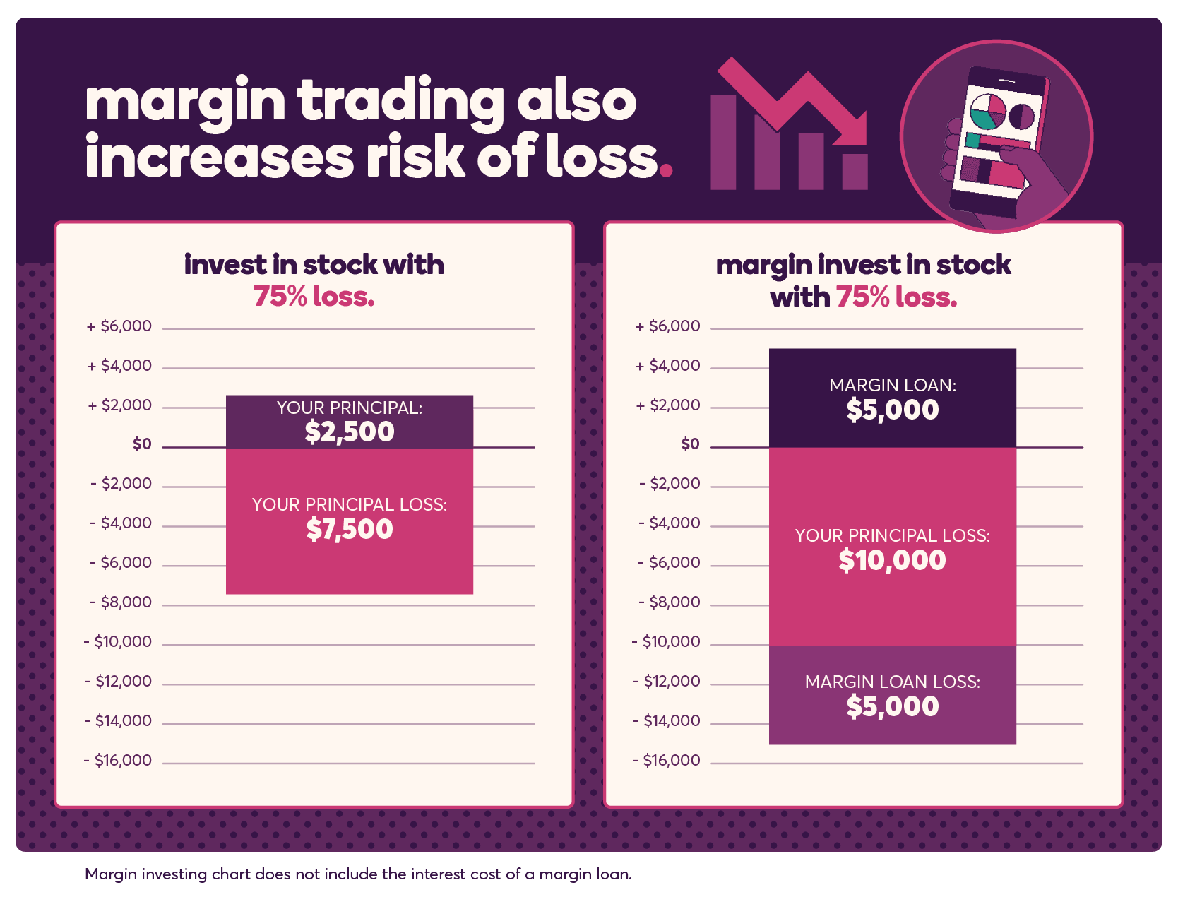 What is Margin Trading? Things to Know | Ally