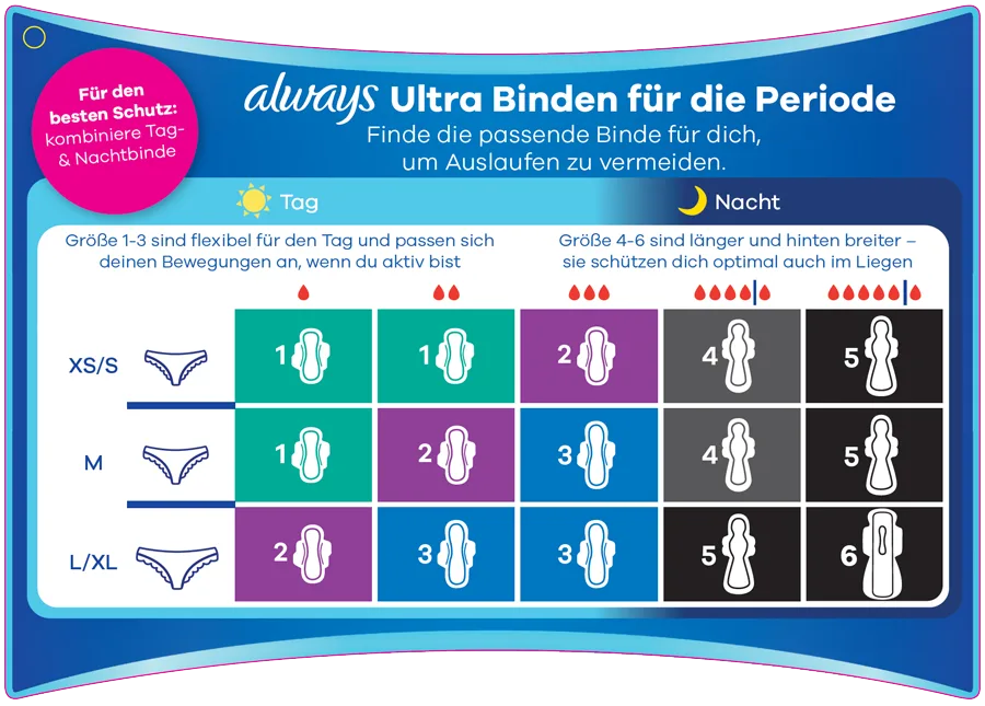 Welche Bindengröße ist richtig für mich? | Always My Fit