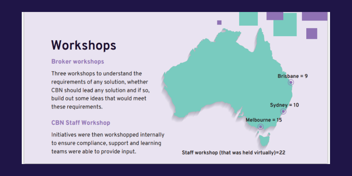 Human-Centred Design Workshop and Innovation | Paper Giant | Paper Giant