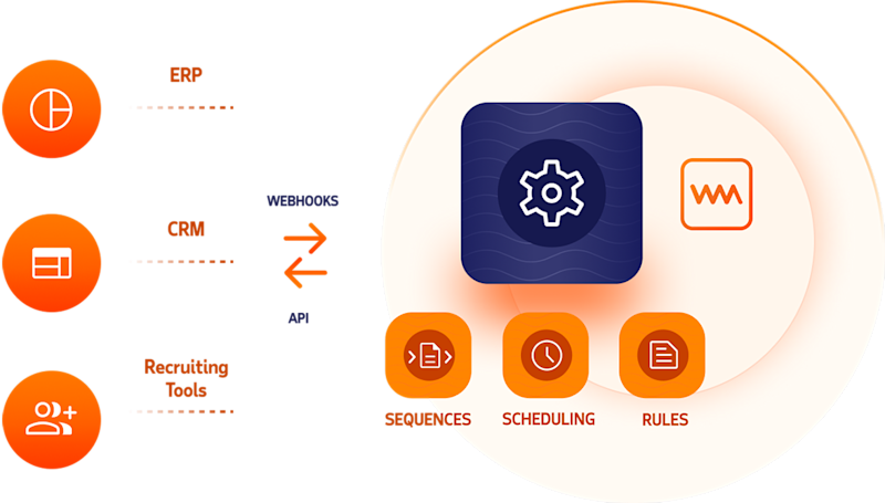Client Story: Quantum Installation | WorkMarket