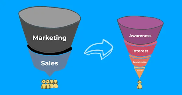 The Funnel is dead The Flywheel is dead