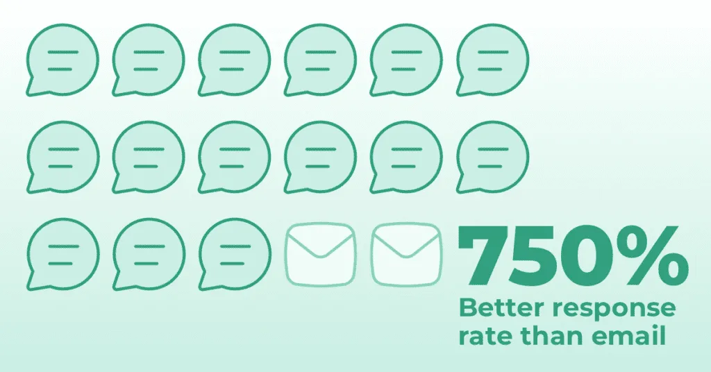 Facts About Texting [40+ Facts You Should Know]