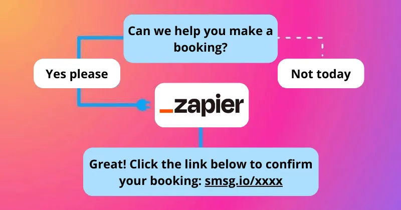 SMS automation: 4 ways to start automating text messages