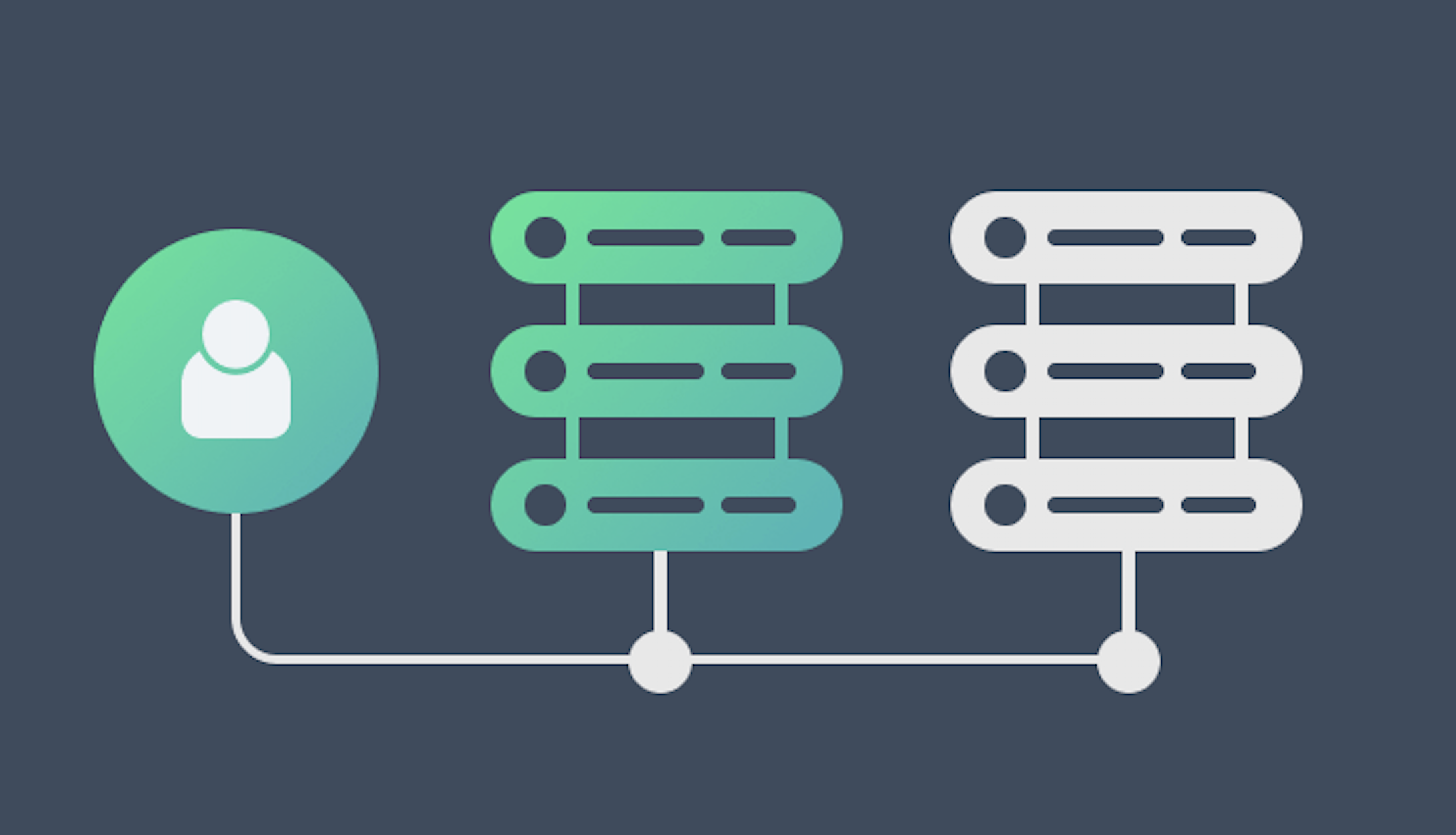 Proxies Demystified | Very Good Security