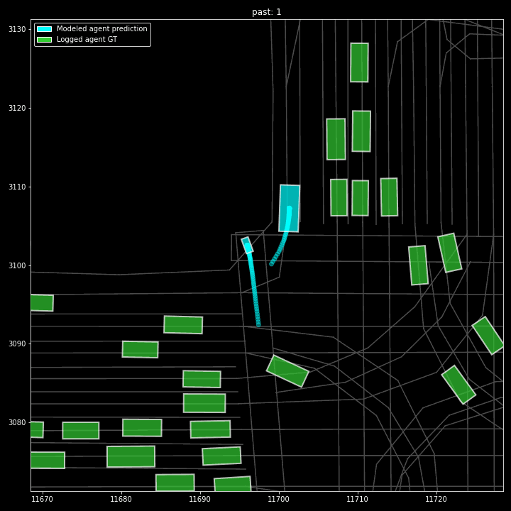 MotionLM: Multi-Agent Motion Forecasting as Language Modeling