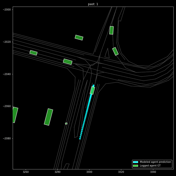 Motionlm Multi Agent Motion Forecasting As Language Modeling 6555