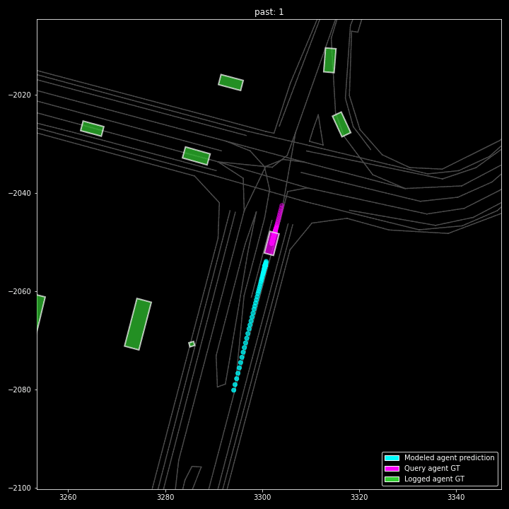 Motionlm Multi Agent Motion Forecasting As Language Modeling