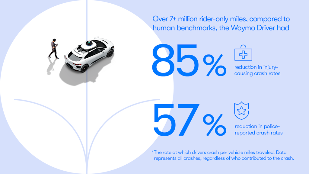 Waypoint - The official Waymo blog
