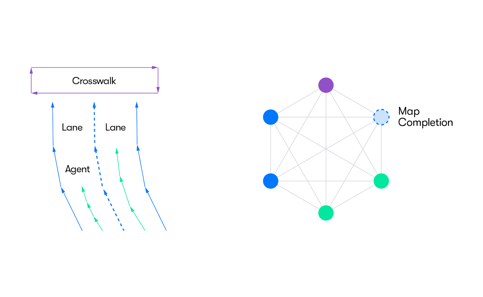 VectorNet: Predicting behavior to help the Waymo Driver make better ...