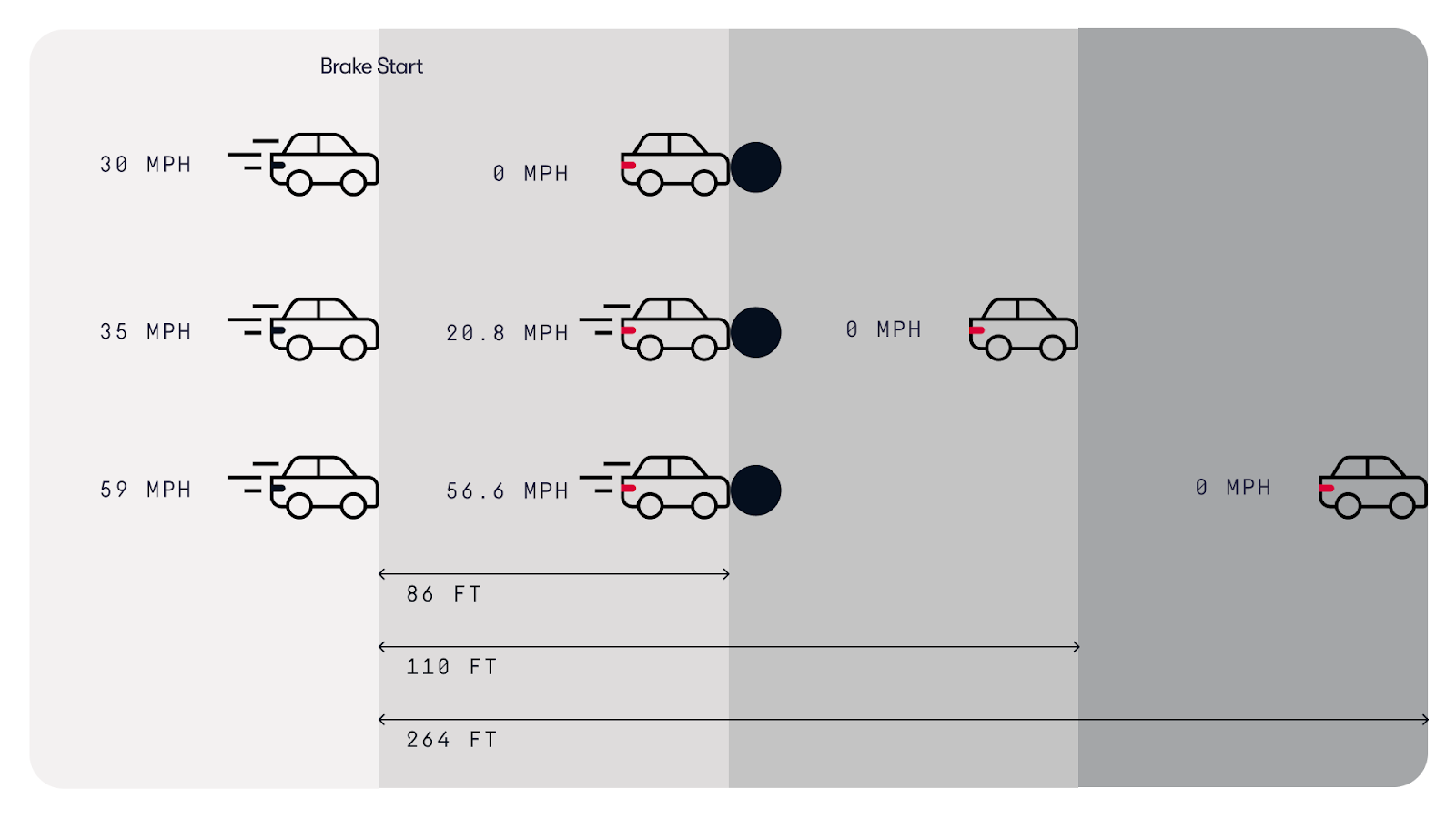 Past the limit: Studying how often drivers speed in San Francisco and ...