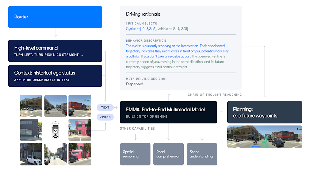 Introducing Waymo's Research on an End-to-End Multimodal Model for Autonomous Driving