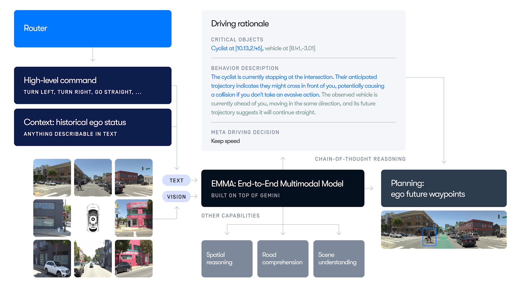 Introducing Waymo's Research on an End-to-End Multimodal Model for Autonomous Driving