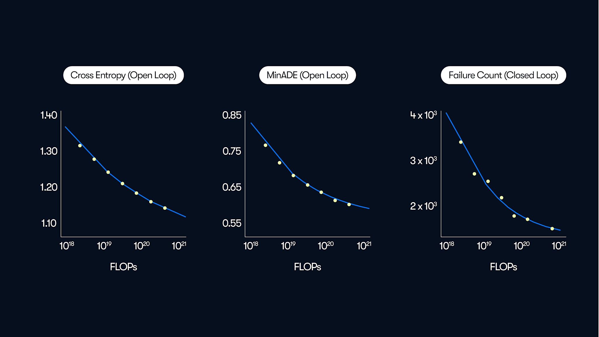 New Insights for Scaling Laws in Autonomous Driving