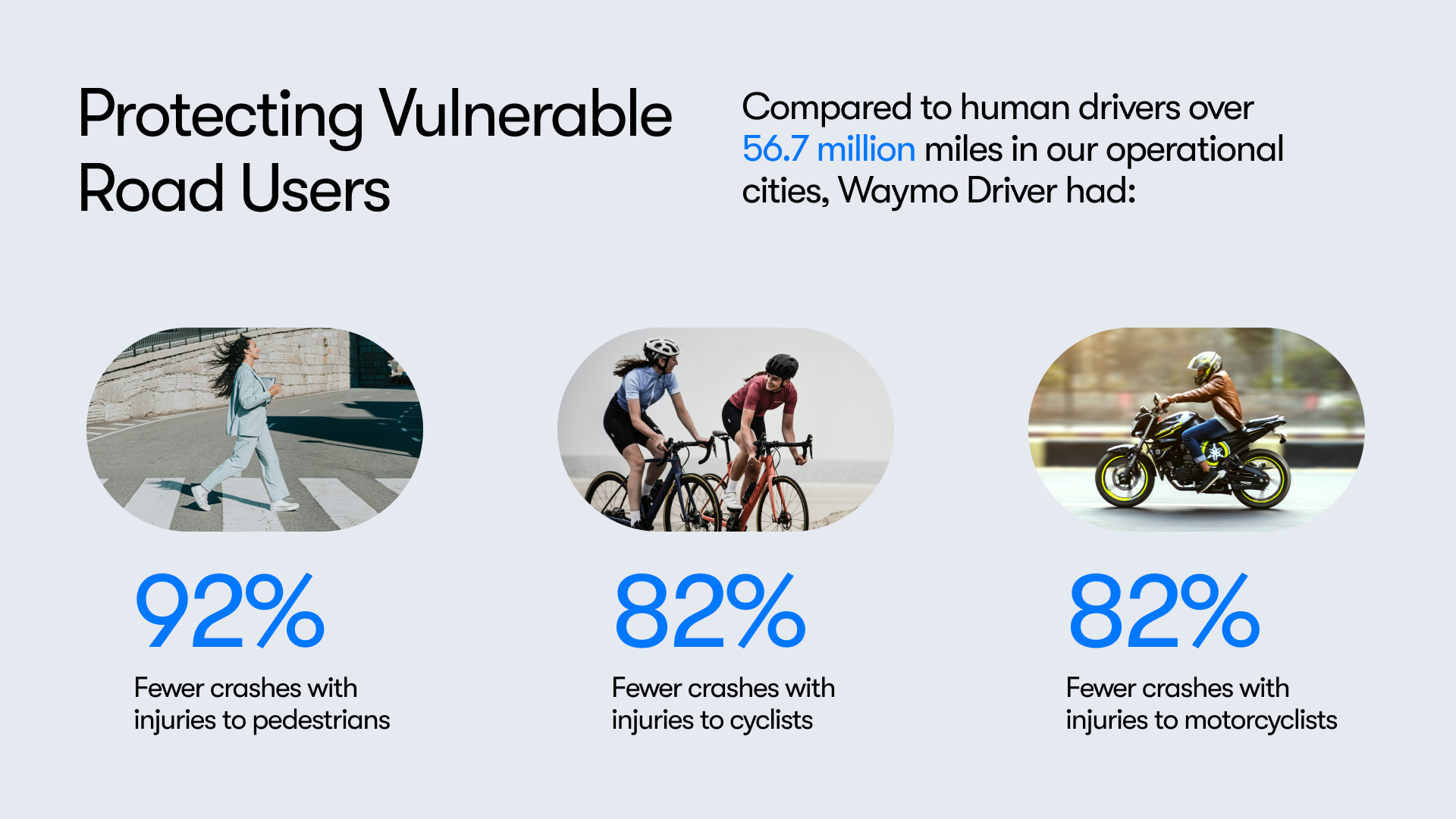 New Study: Waymo is reducing serious crashes and making streets safer ...