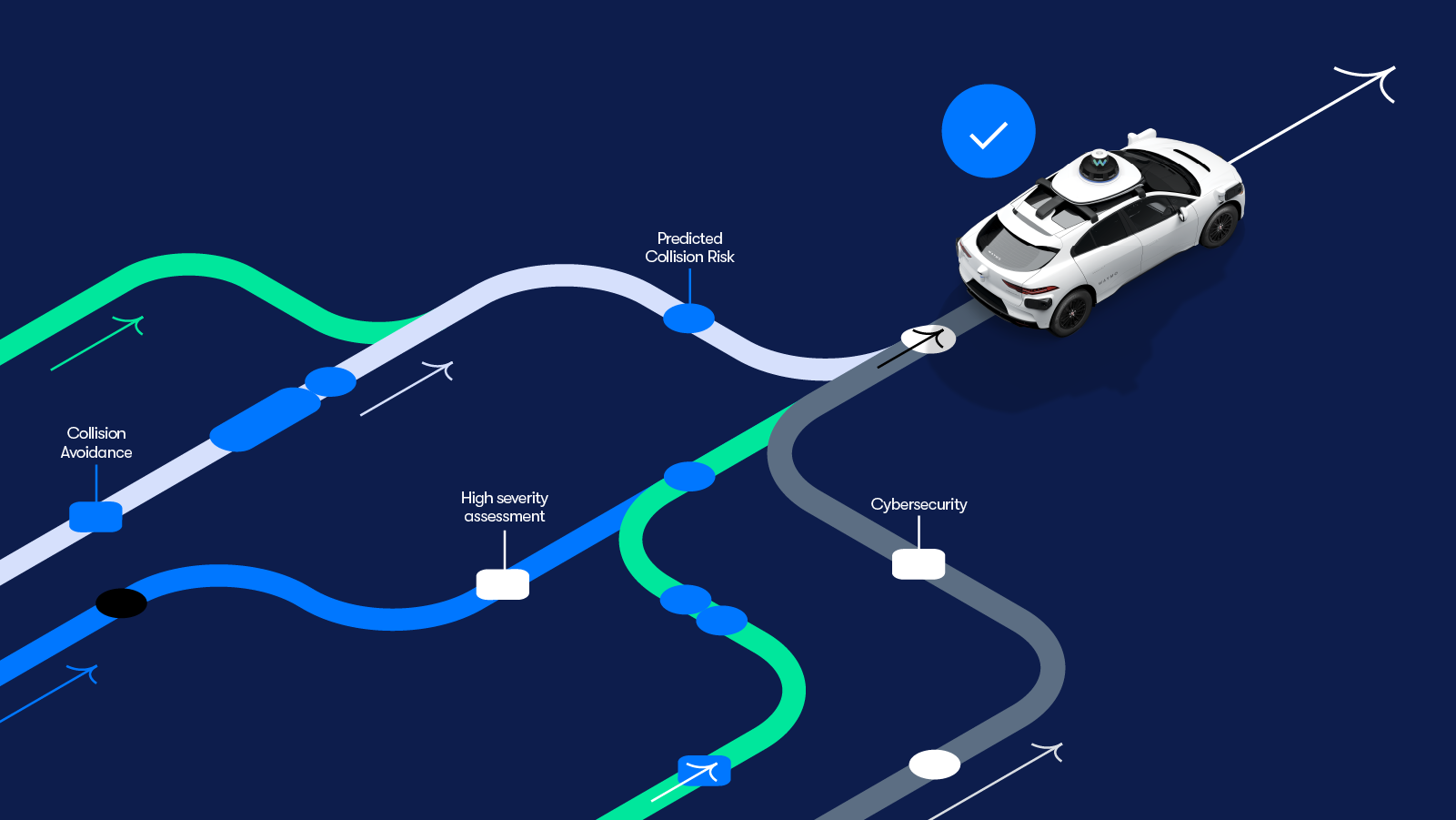 Waypoint - The official Waymo blog