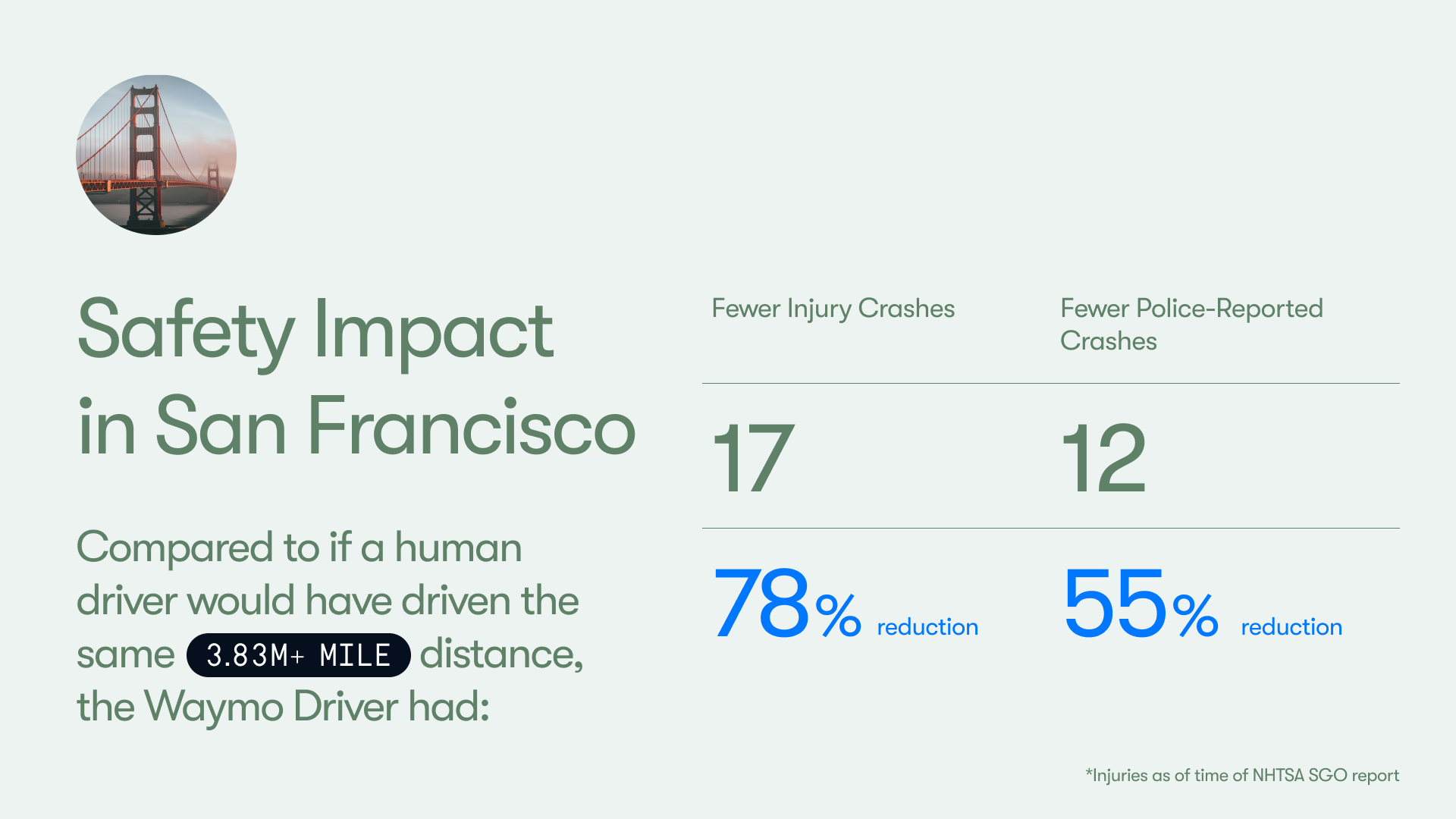 Waymo One is now open to everyone in San Francisco