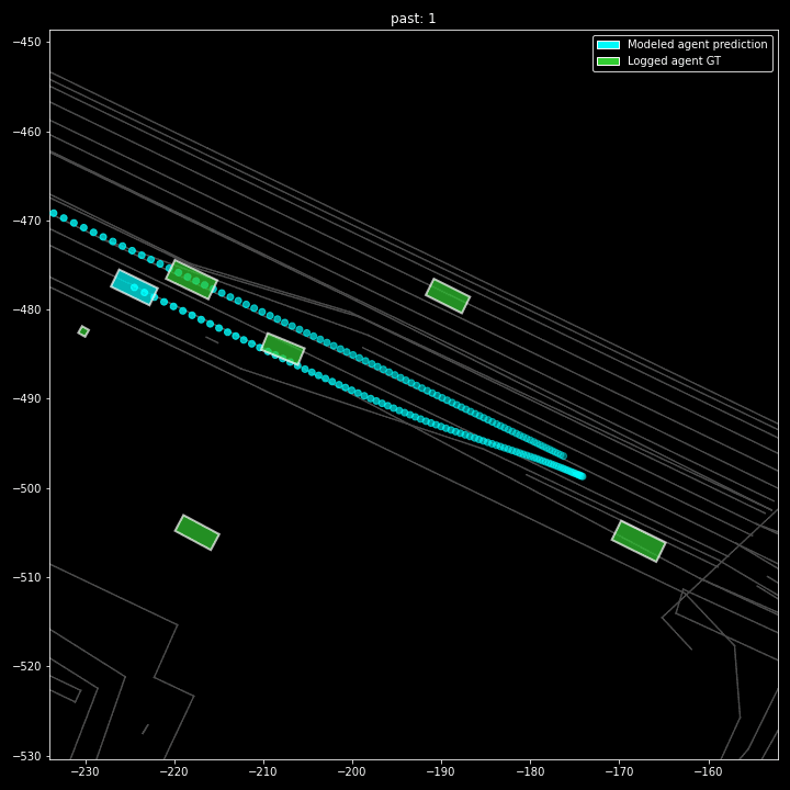 Motionlm Multi Agent Motion Forecasting As Language Modeling
