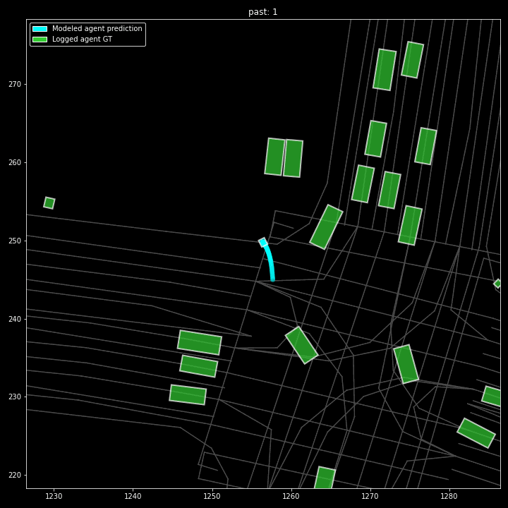 Motionlm Multi Agent Motion Forecasting As Language Modeling