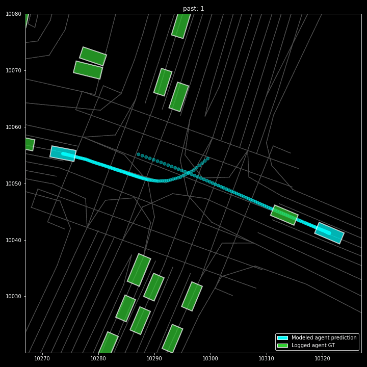 Motionlm Multi Agent Motion Forecasting As Language Modeling